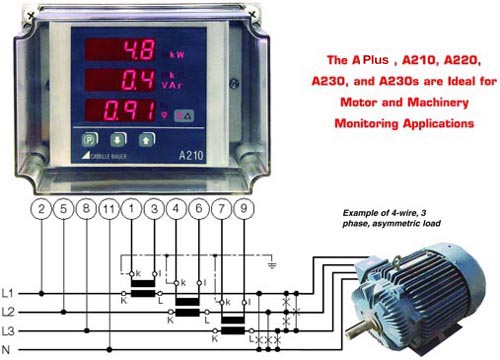 API-Camille Bauer Applications